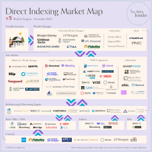 The Tax Alpha Insider