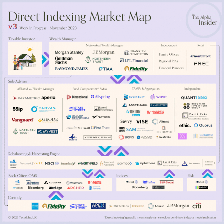 The Tax Alpha Insider