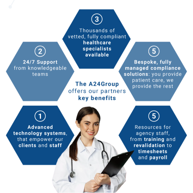 A24Group Medical Staffing