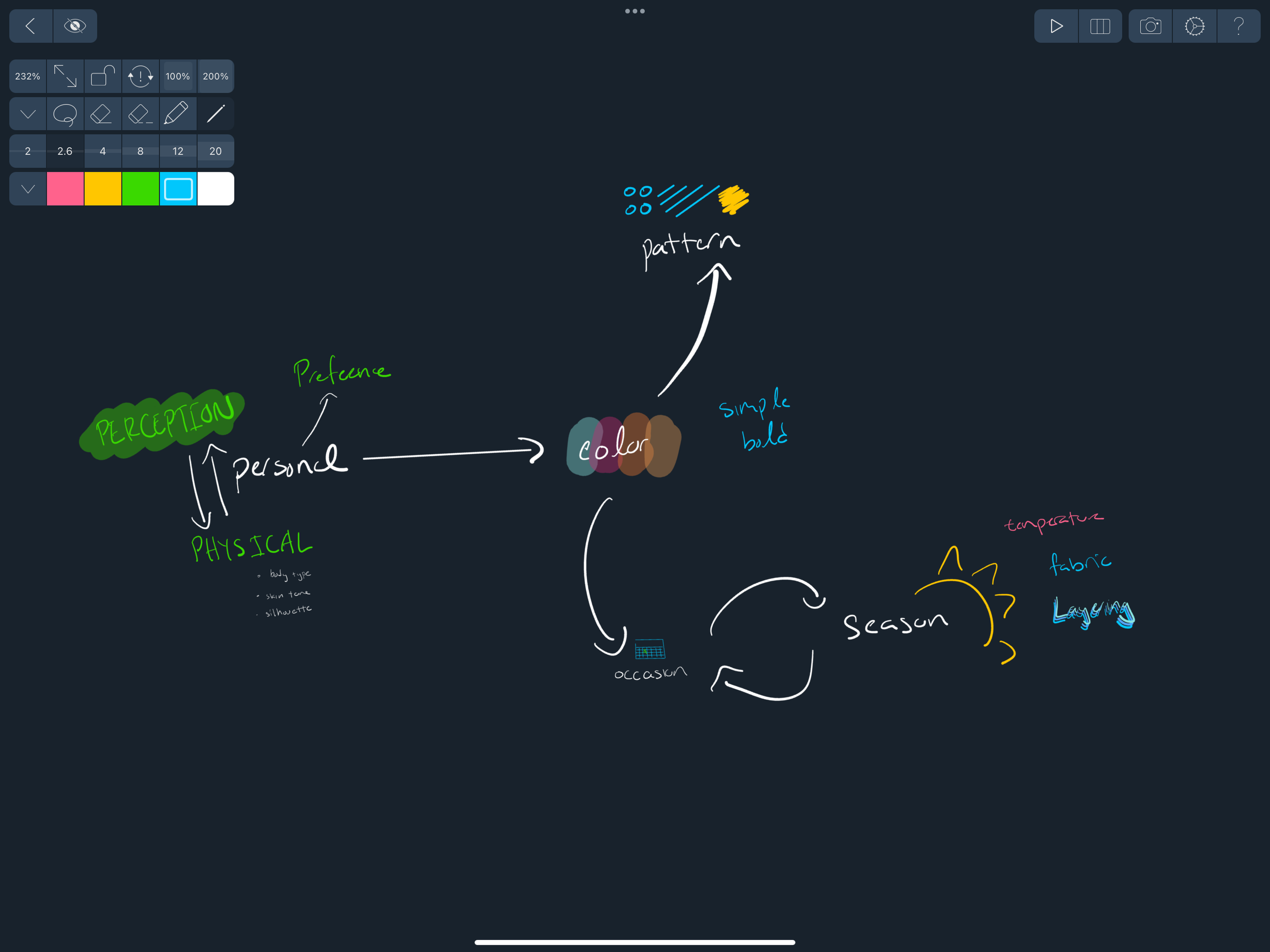 Reviewing Jun Yuh’s Study System — Ahmni Infinite Canvas