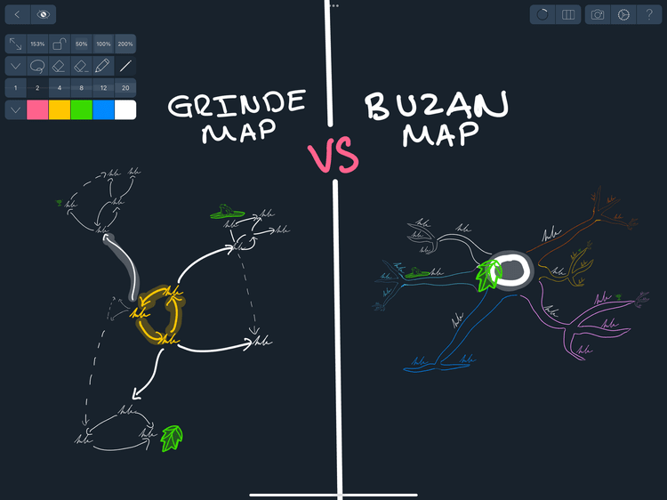 iCanStudy GRINDE Maps vs Buzan Mindmaps — Ahmni Infinite Canvas