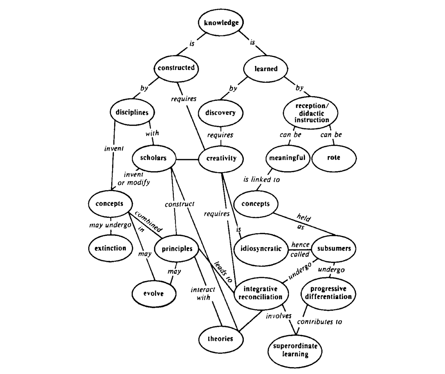 iCanStudy GRINDE Maps vs Buzan Mindmaps — Ahmni Infinite Canvas