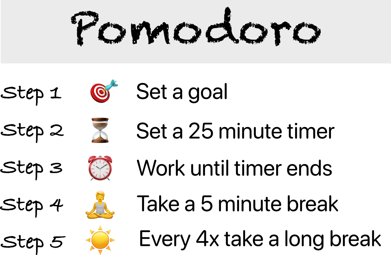 Pomodoro vs Flowmodoro (Flowtime) — Ahmni Infinite Canvas