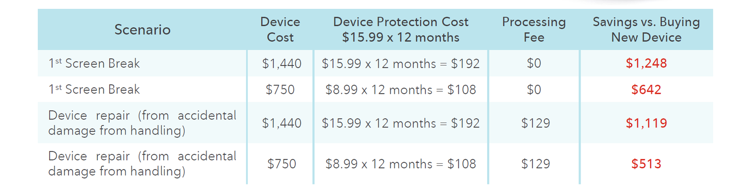 Frequently Asked Questions (FAQ) - Red Wireless Support — Red Wireless