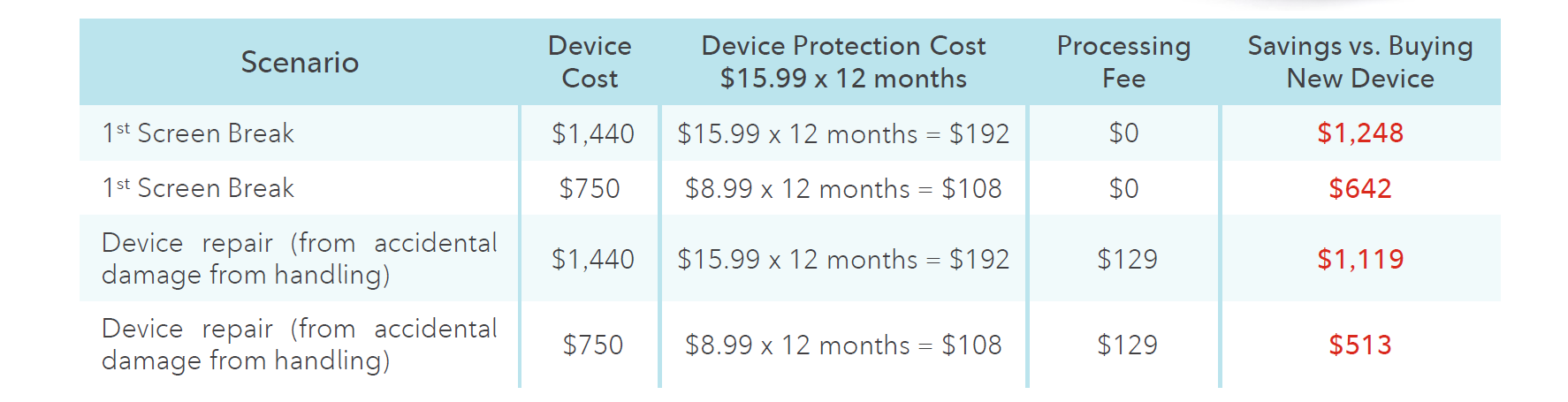 Frequently Asked Questions (FAQ) - Red Wireless Support — Red Wireless