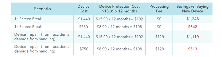 Frequently Asked Questions (FAQ) - Red Wireless Support — Red Wireless