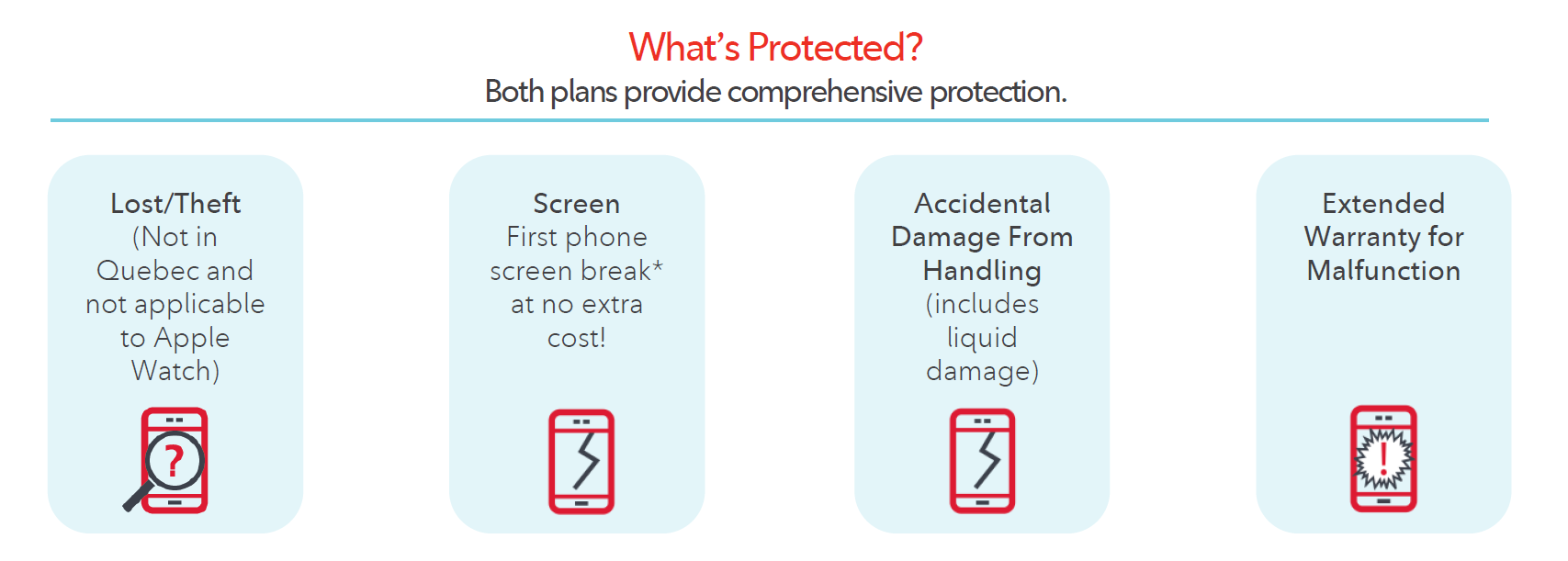 Frequently Asked Questions (FAQ) - Red Wireless Support — Red Wireless