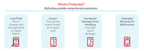 Frequently Asked Questions (FAQ) - Red Wireless Support — Red Wireless