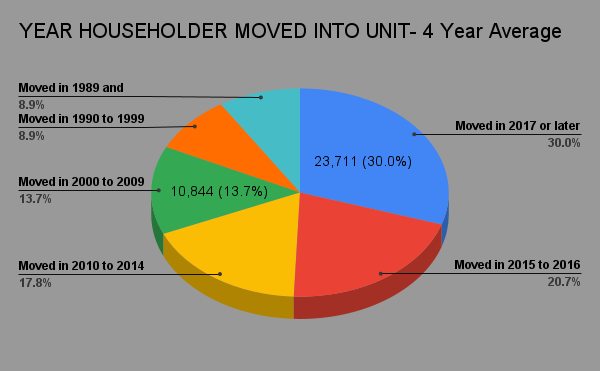 A Housing Breakdown in Grand Rapids — Strong Towns Grand Rapids