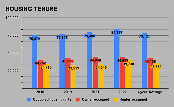 A Housing Breakdown in Grand Rapids — Strong Towns Grand Rapids