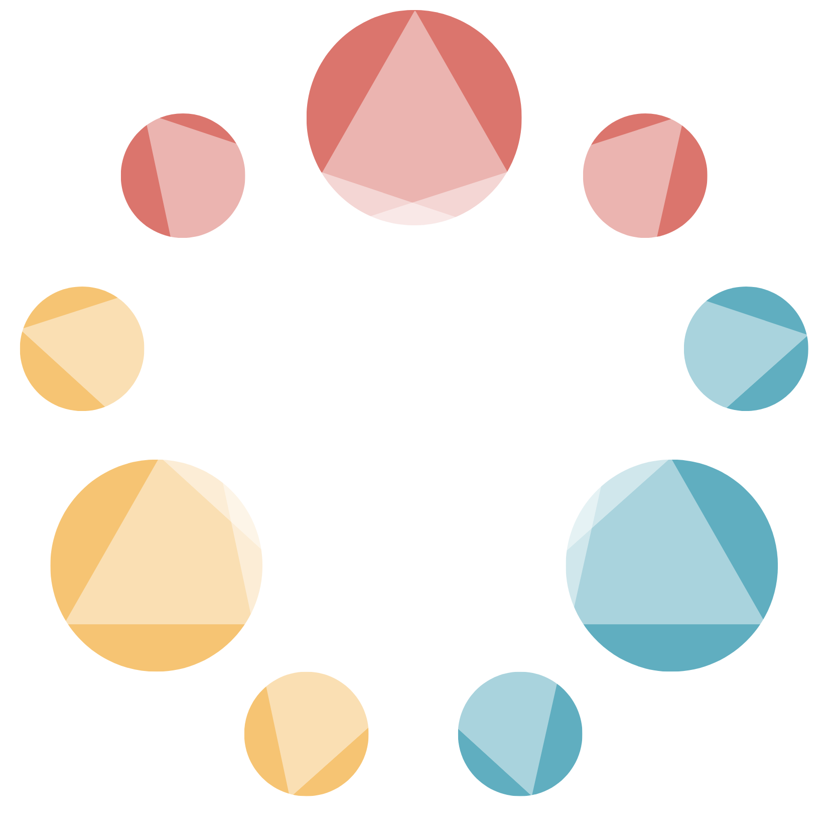 Learn — Not My Type Enneagram