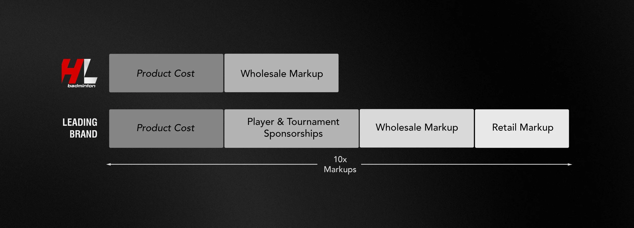 Dragon Badminton Racket — HL Badminton