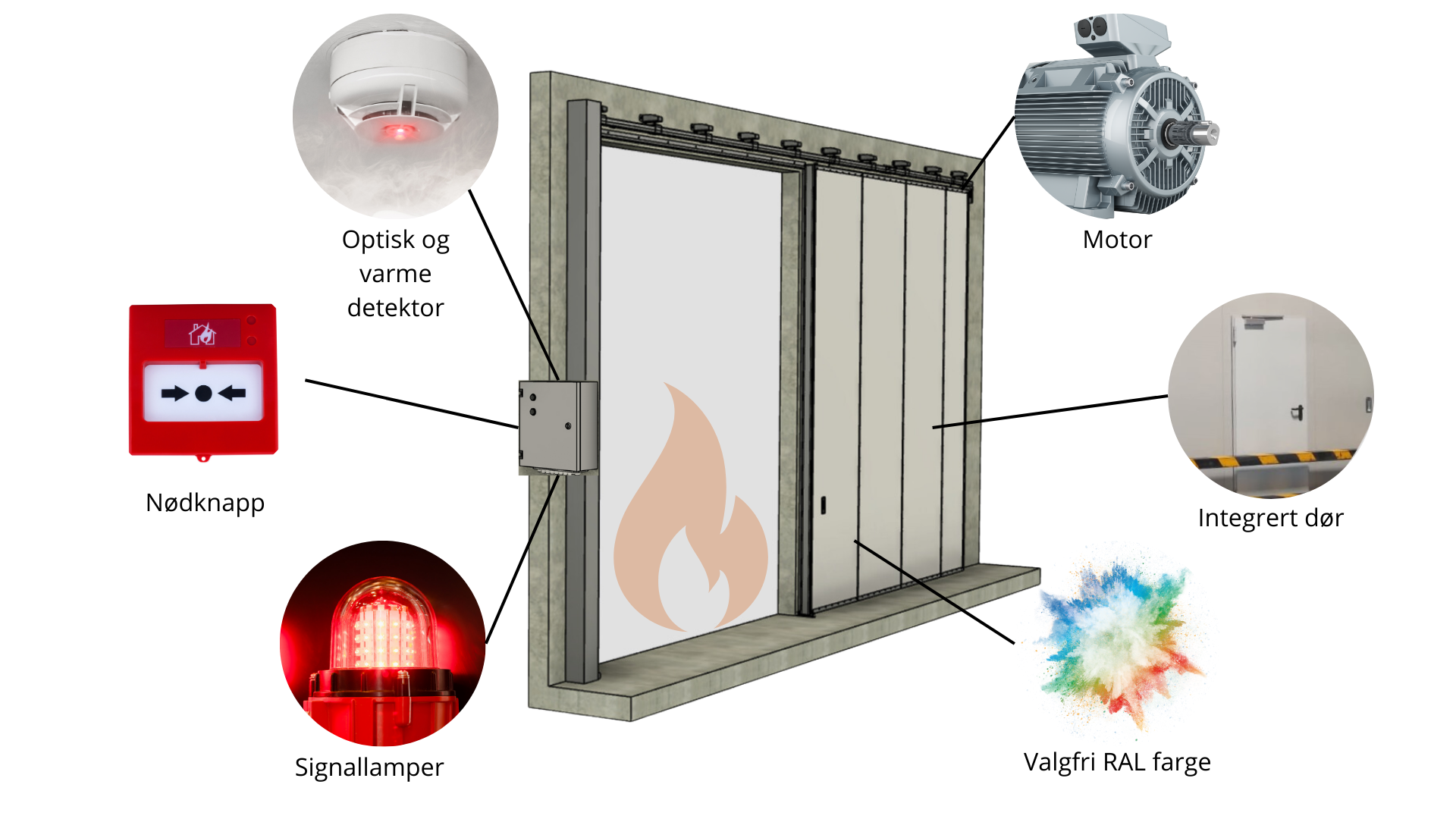 Brannskyveporter: En Pålitelig Løsning for Brannsikkerhet — FIREGATE AS
