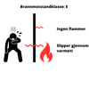 Brannklasser — FIREGATE AS