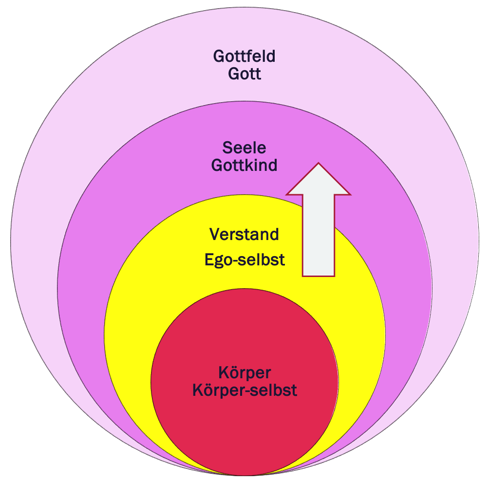 Über Gottkind — Gottkind Matthias Parkon