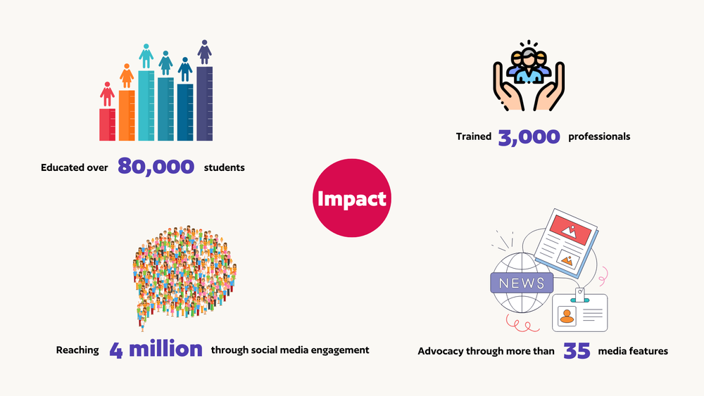 Sexual Exploitation Prevention Education | Exploitation Education