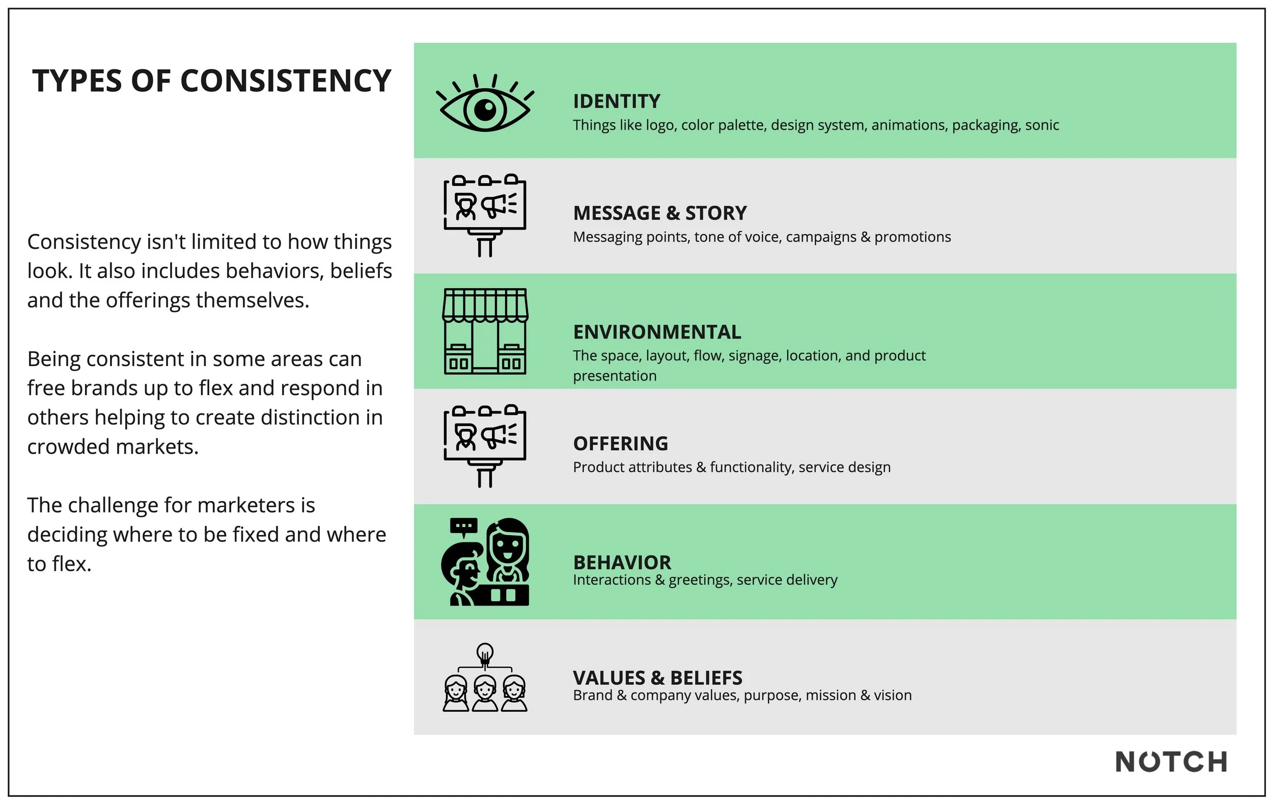 A new chapter in the book on brand consistency — Notch - The Brand ...