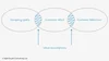 Understanding value assumptions on your product strategy — RightToLeft ...