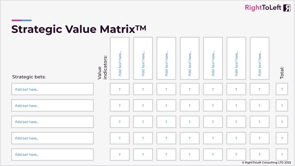 How to use the Strategic Value Matrix — RightToLeft Consulting