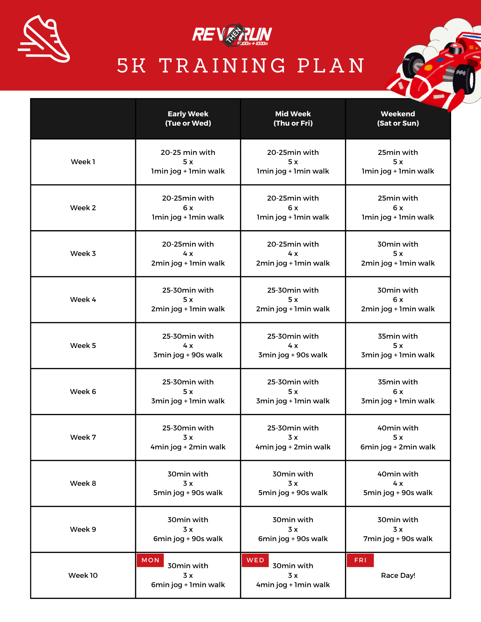 Training — Rev and Run 5000
