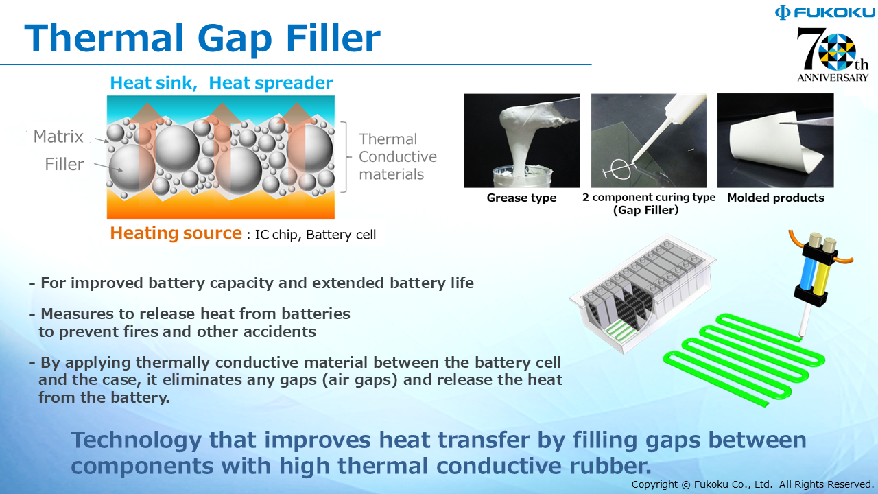 Thermal Gap Filler — Fukoku America, Inc.