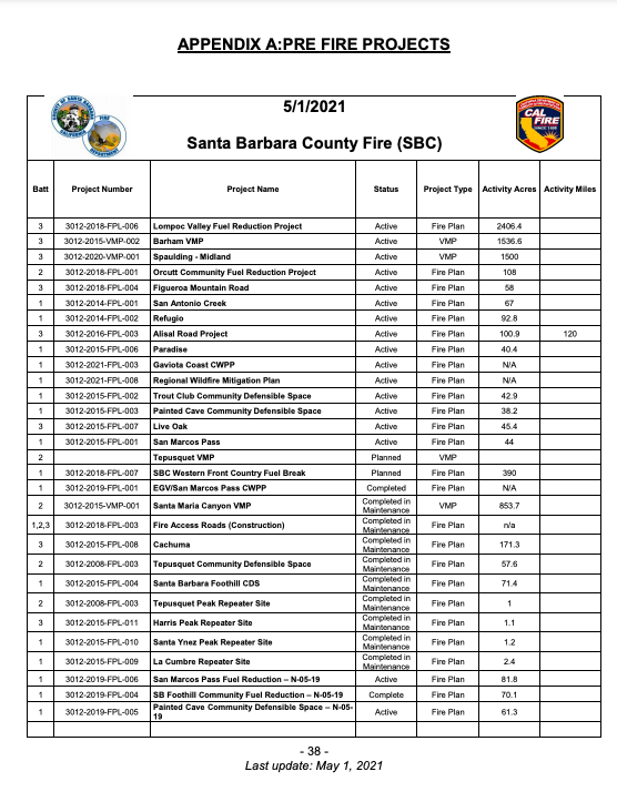 Unified Fire Prevention Project Tracking Website — Wildfire Resilience ...