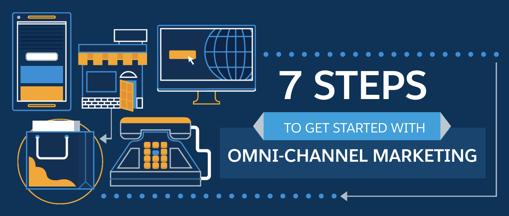 7 Steps to Get Started with Omni-Channel Marketing - infographic ...