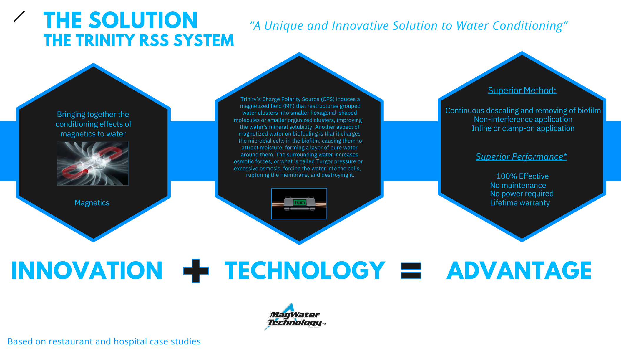 Innovation | Discover Water Innovation Today — Trinity Total Water Quality