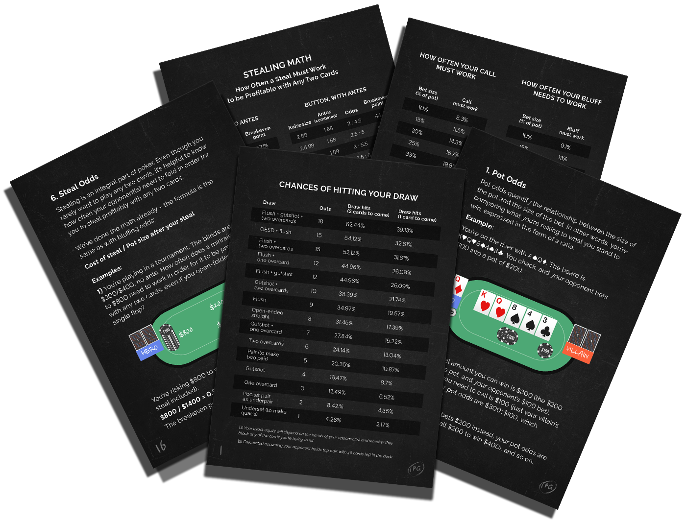 Poker Math Cheat Sheet — Philgalfond.com