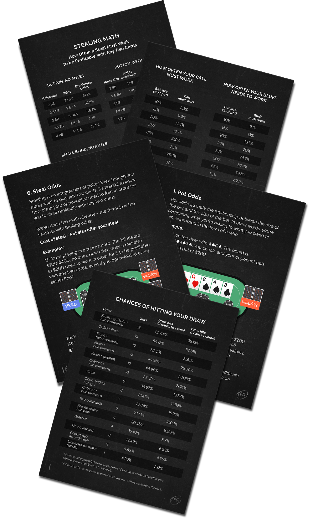 FREE Poker Math Cheat Sheet by Phil Galfond — Philgalfond.com