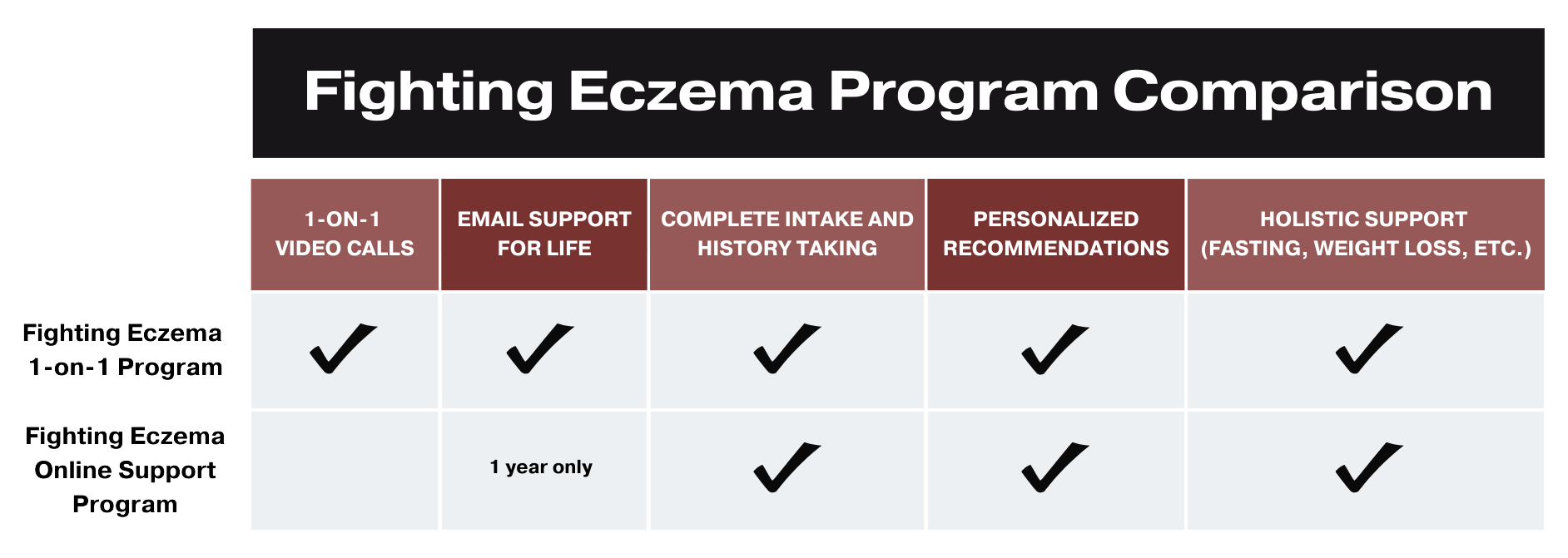 COACHING — Fighting Eczema