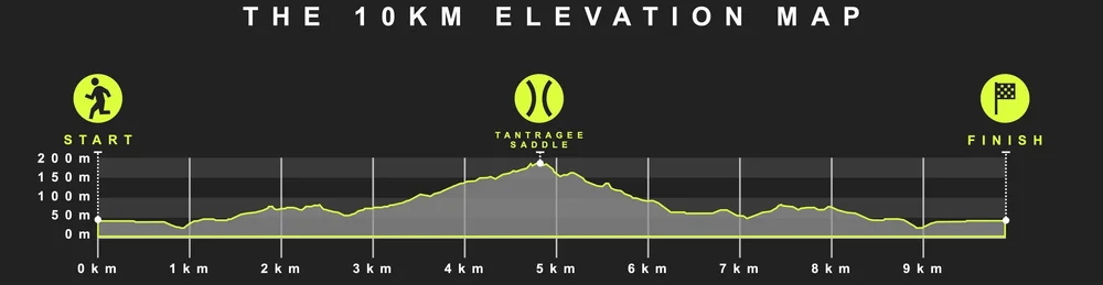 10km Trail Race | The perfect balance between challenge and ...
