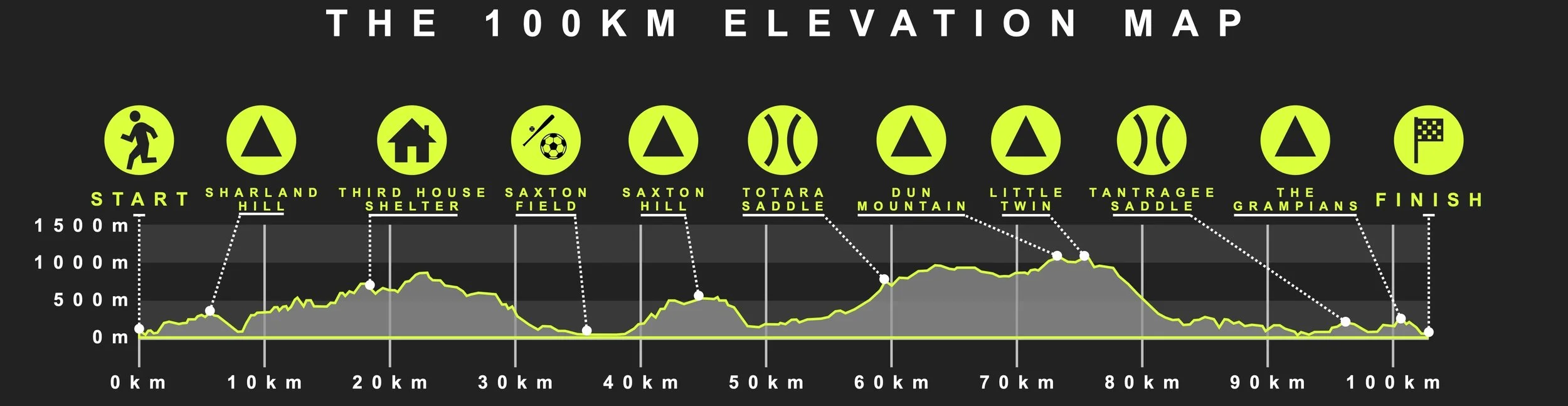 Explore 100km of beautiful New Zealand trails | 100km Trail Race — The ...