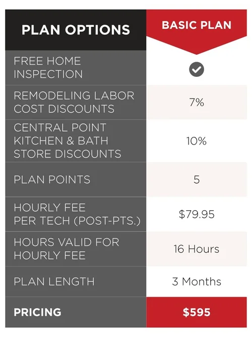 Maintenance Plan — Central Point Kitchen & Bath