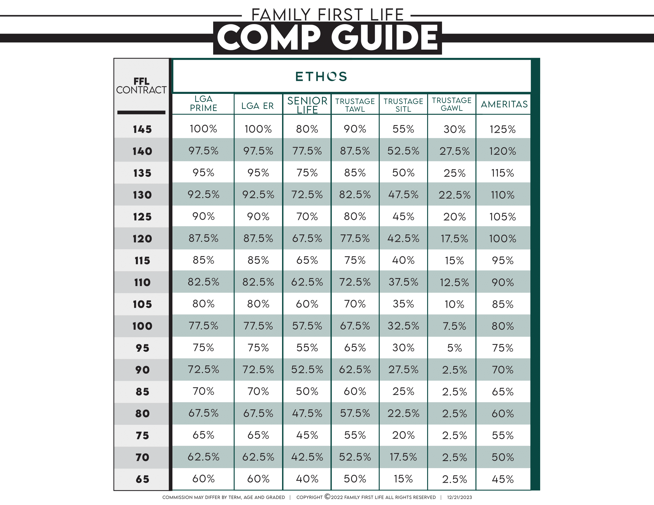 Carriers — Velocity Agents