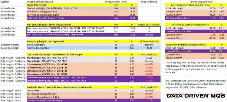 Ride Height and Wheel Travel — Data Driven MQB