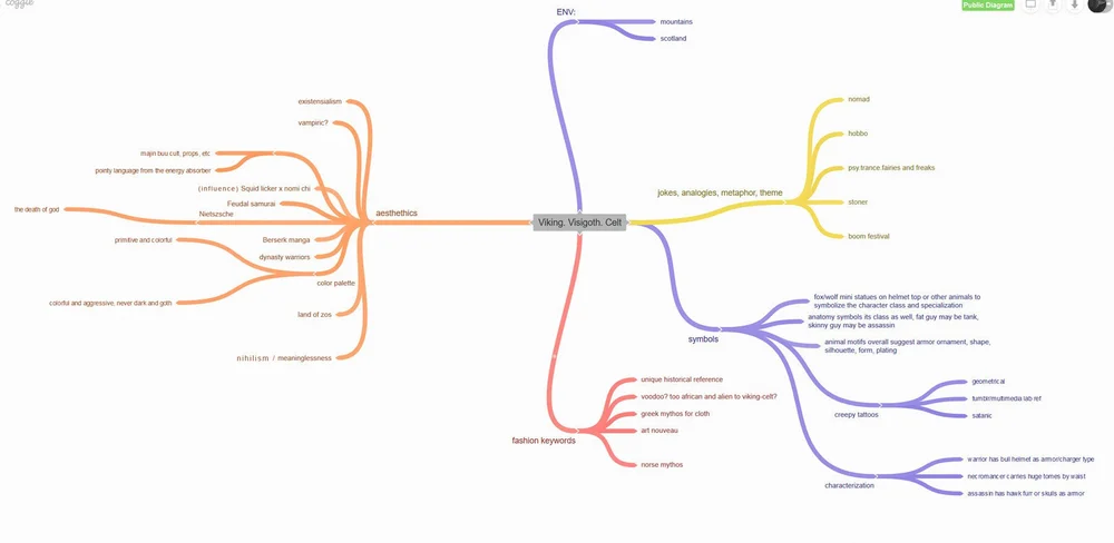 Character and Creature Concept Art for Fantasy Games & Film