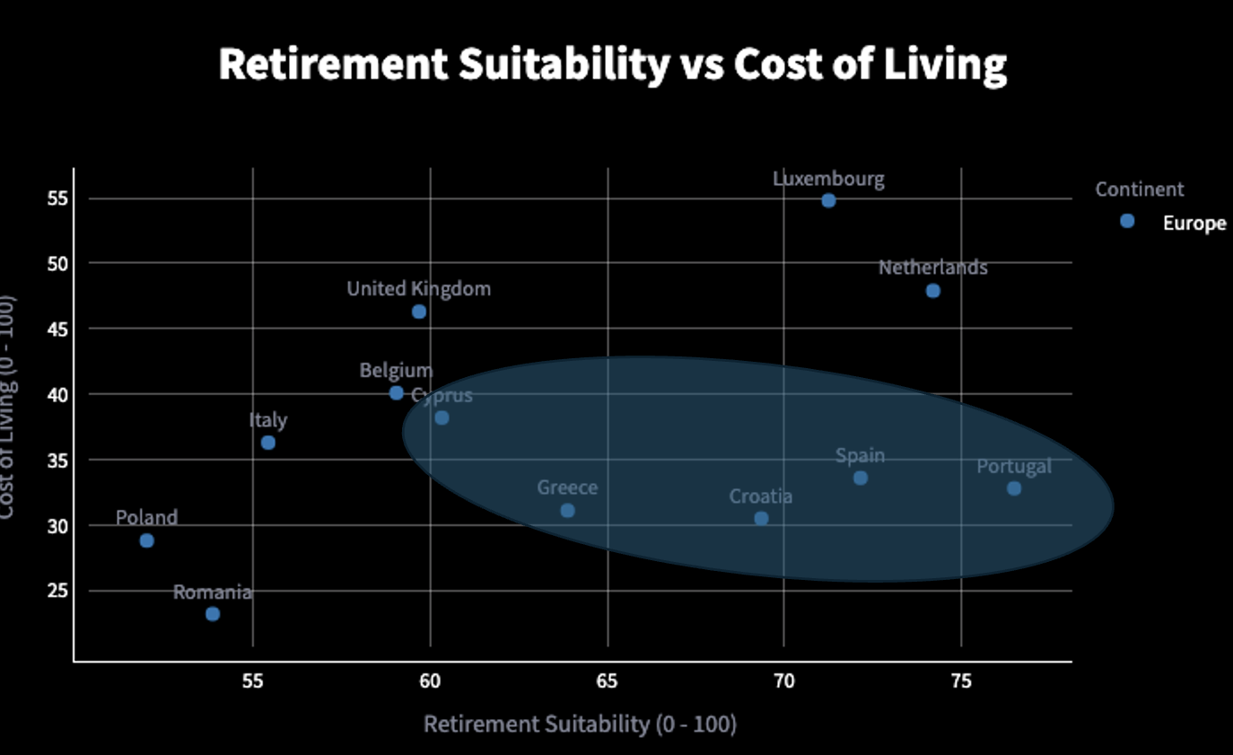 Best Countries to Retire in Europe (2026): Top 5 Ranked — The Good Life ...