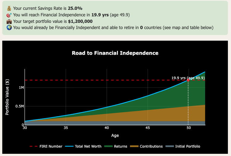 The 7 Stages of Financial Independence — Which One Are You? — The Good ...