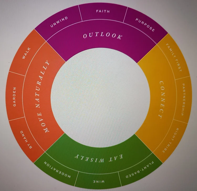 Netflix Blue Zones: 8 Lessons for Living Past 100 — The Good Life Journey