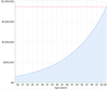 Coast FIRE by Age: Numbers, Charts & Calculator — The Good Life Journey