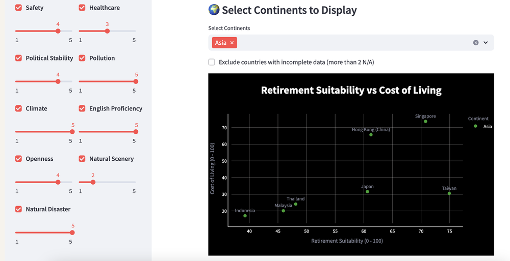 Thailand, Malaysia, and Indonesia top Asia’s 2025 retirement rankings ...