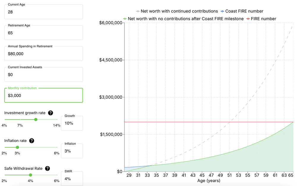 Coast FIRE by Age: Numbers, Charts & Calculator — The Good Life Journey