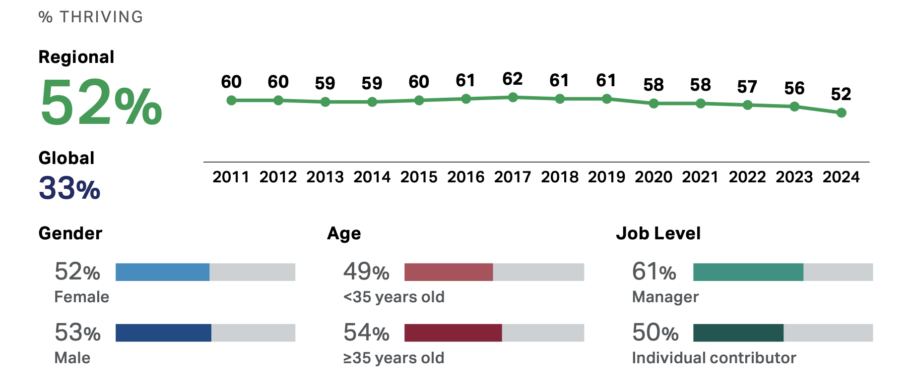 Are People Happy at Work? What Gallup's 2025 Data Really Shows — The ...