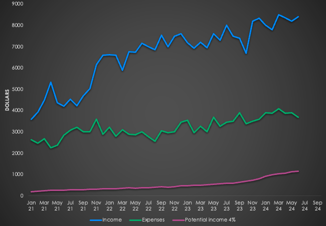 Crossover Point: How to Reach Financial Freedom Faster — The Good Life ...