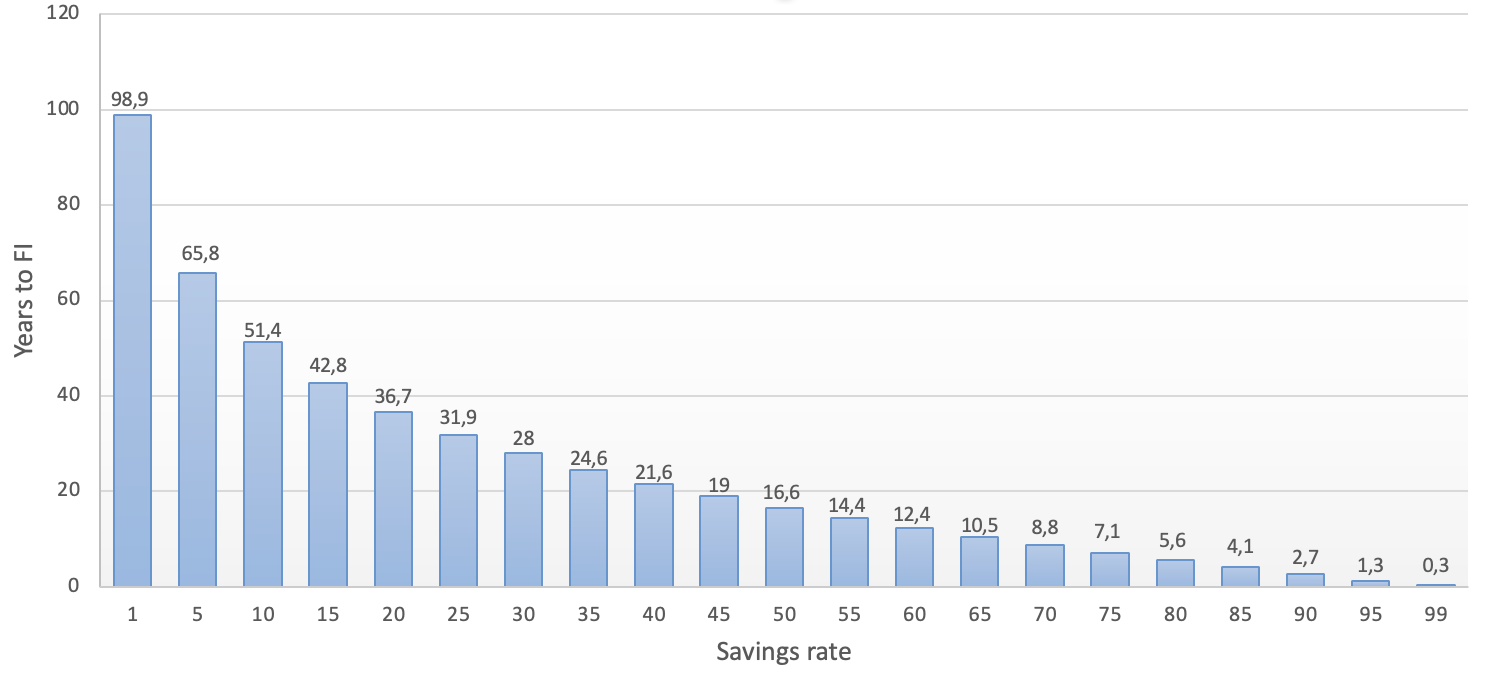 OECD Household Savings Rates: What the Data Means for FI — The Good ...