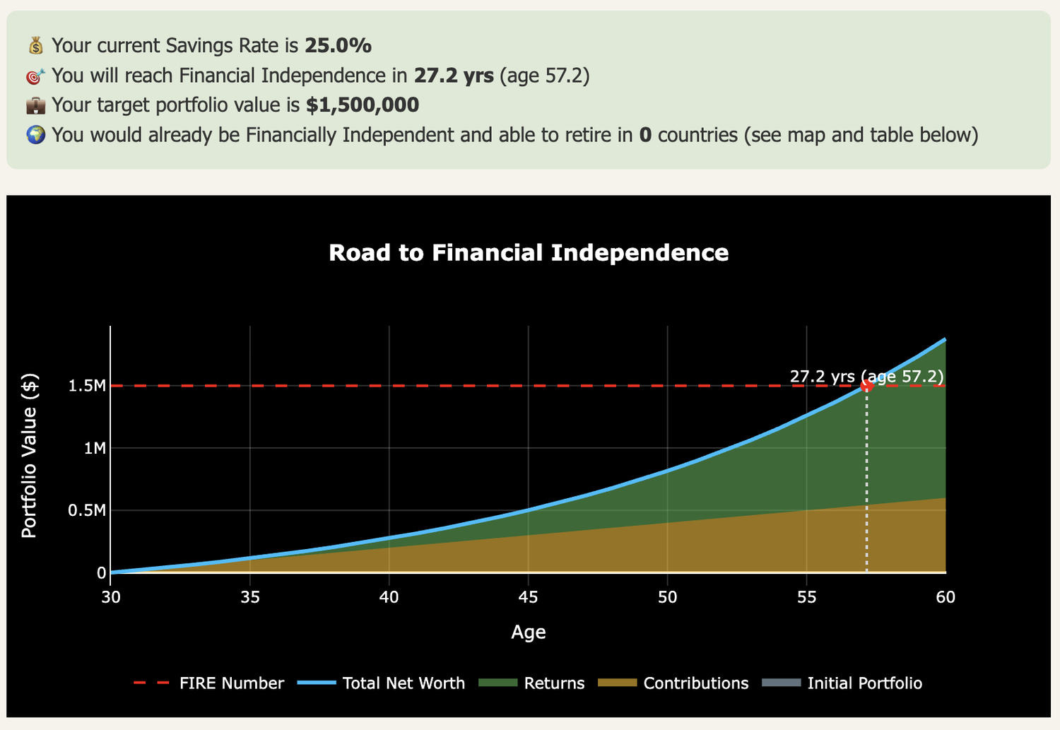 What Is Considered Upper Class? Income, Net Worth Explained — The Good ...
