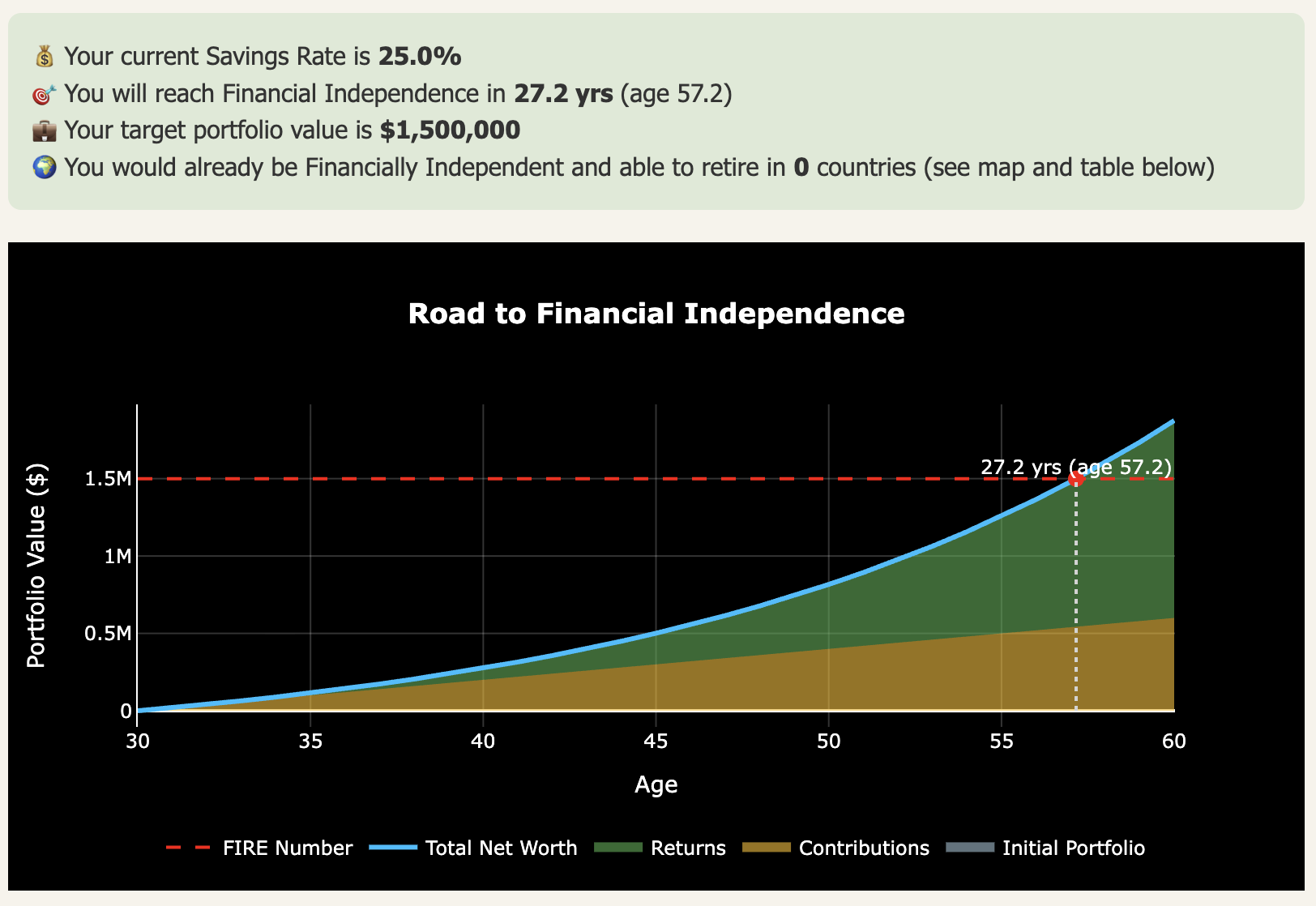 What Is Considered Upper Class? Income, Net Worth & Freedom — The Good ...