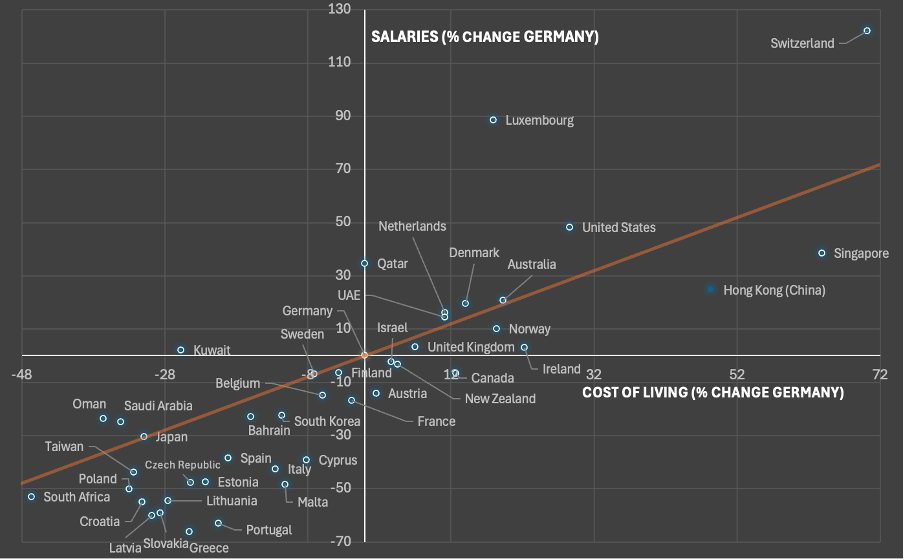Best Countries to Work Abroad for FI (2026 Rankings) — The Good Life ...