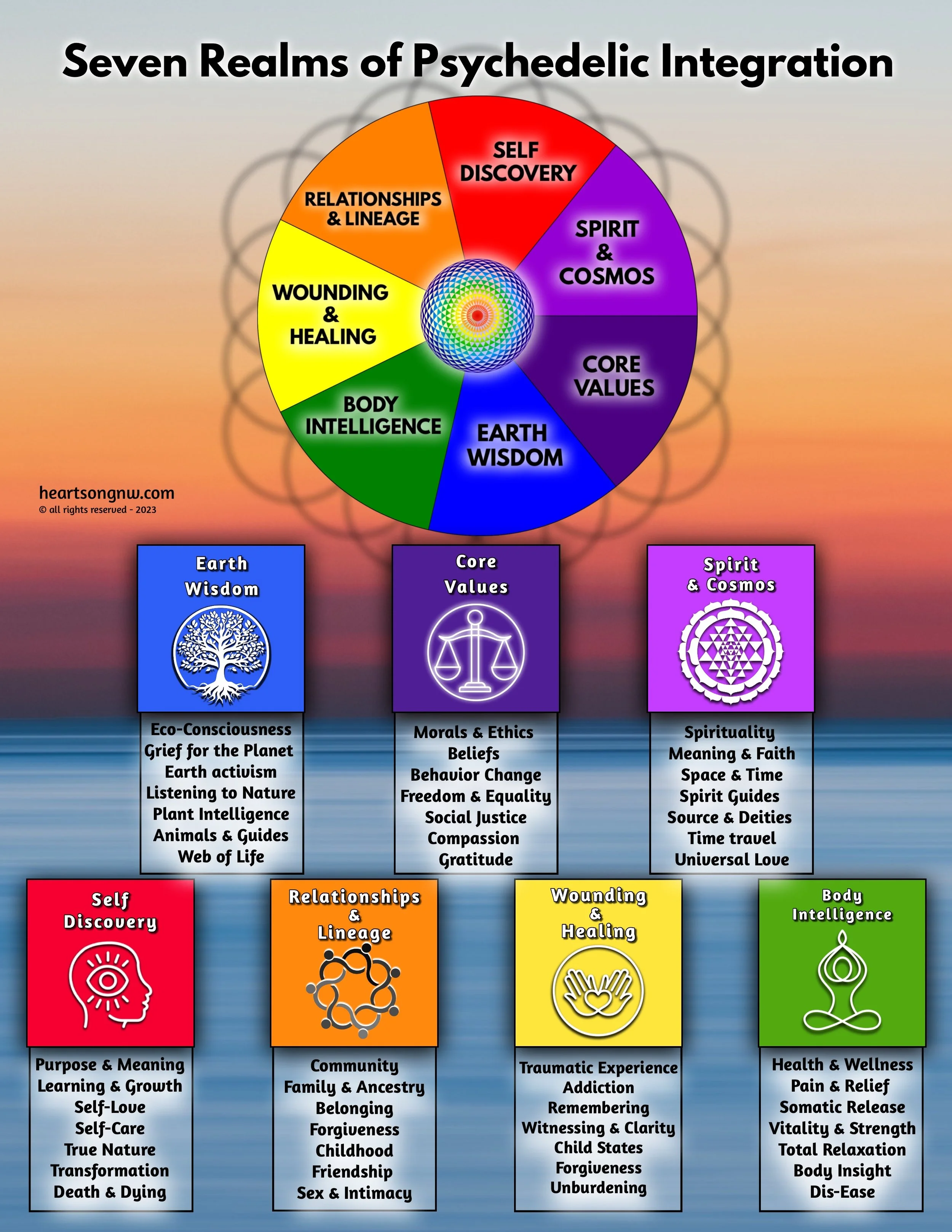 The Seven Realms of Psychedelic Integration — HeartSong NW